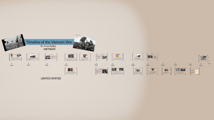 Timeline of the Vietnam War by Aimee Padley on Prezi
