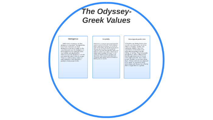 The Odyssey-Greek Values by liam abbey on Prezi