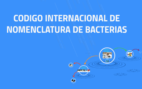 CODIGO INTERNACIONAL DE NOMENCLATURA DE BACTERIAS by jesus mario lopez garcia on Prezi