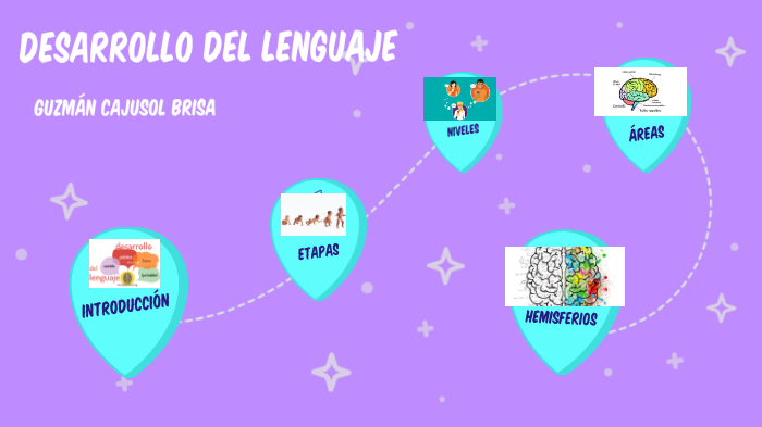 desarrollo del lenguaje by Brisa Guzman Cajusol on Prezi