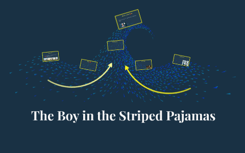 The Boy in the Striped Pajamas by Molly Shoemaker on Prezi