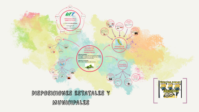 IMPUESTOS ESTATALES Y MUNICIPALES by Selene Bobadilla Pérez on Prezi IMPUESTOS ESTATALES Y MUNICIPALES by Selene Bobadilla Pérez on Prezi