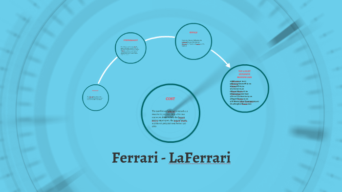Ferrari - LaFerrari by Archie Bean on Prezi