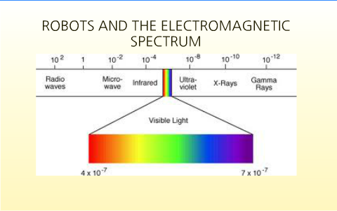 Robots and the Electromagnetic spectrum by paul shields on Prezi