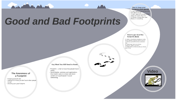 Good and Bad Footprints by Samantha Haaswyk on Prezi