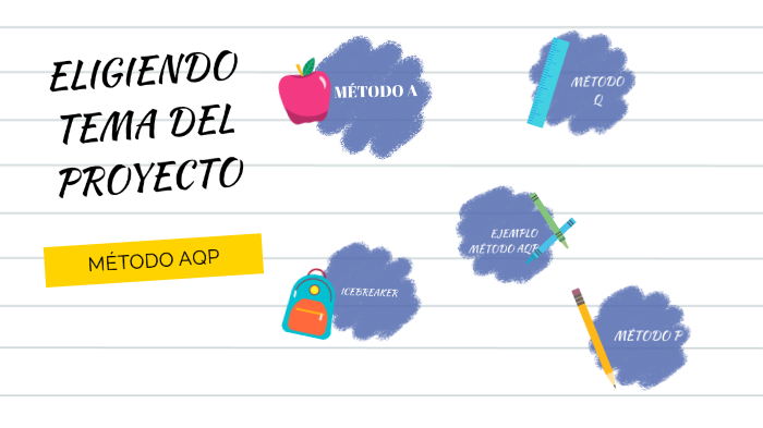 MÉTODO AQP by Catalina Llanque Mondaca on Prezi