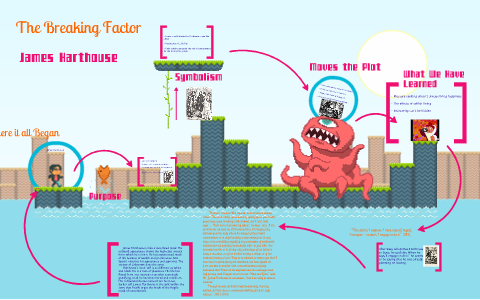 James Harthouse by Nicolle Watters on Prezi