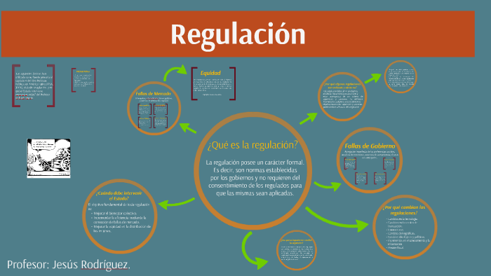 Regulación by on Prezi