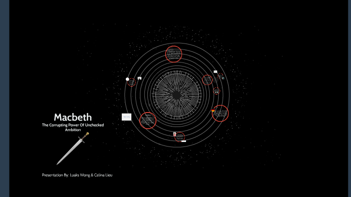 the corrupting power of unchecked ambition by Celina L. on Prezi