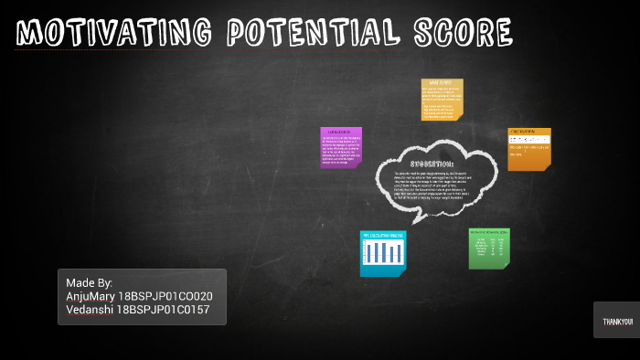 Motivating Potential Score by Vedanshi Nimje on Prezi