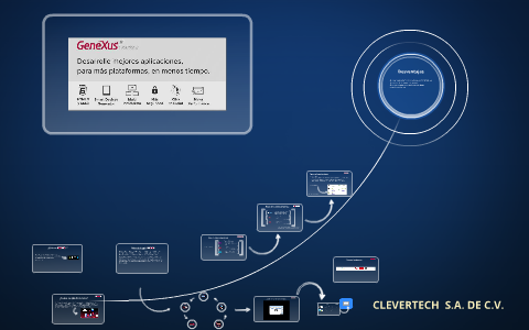 ¿Que es GeneXus? by Diego Briones on Prezi