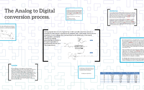 The Analog to Digital conversion process. by Luis Jorge Martinez ...