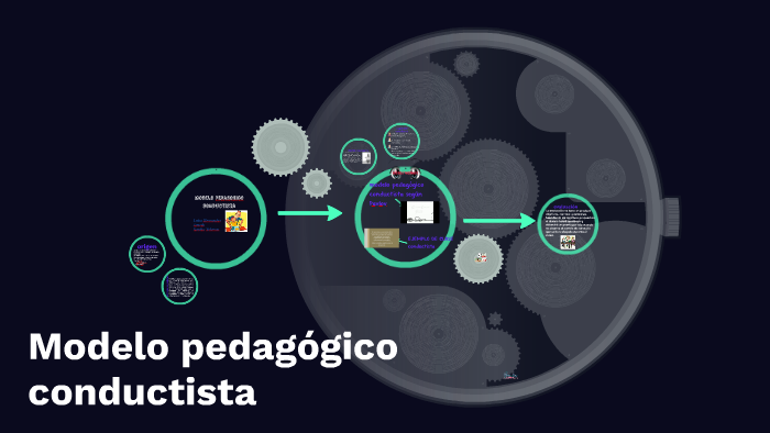 modelo pedagogico conductista by luisa Hernandez Ibarra