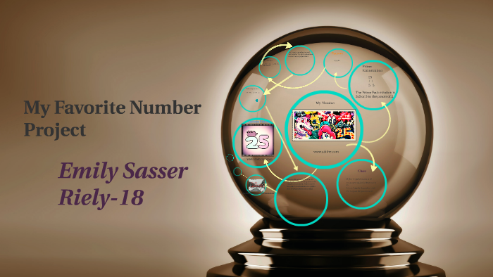 My favorite number project by Emily Sasser on Prezi