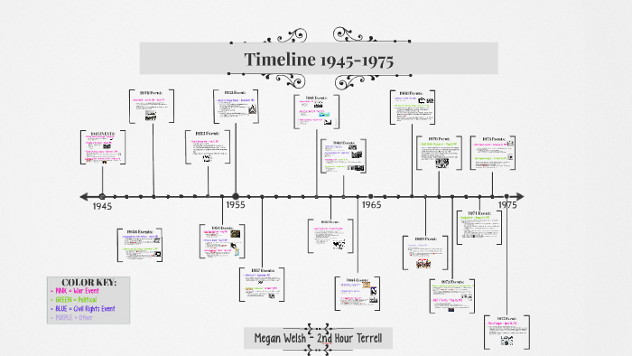 Timeline 1945-1975 by Megan Welsh on Prezi