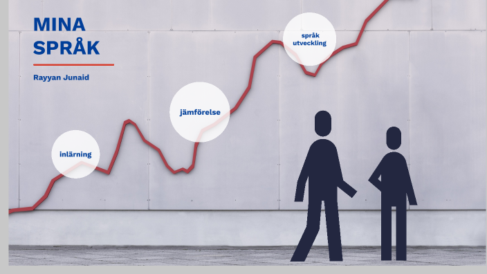 mina språk by Rayyan Junaid on Prezi