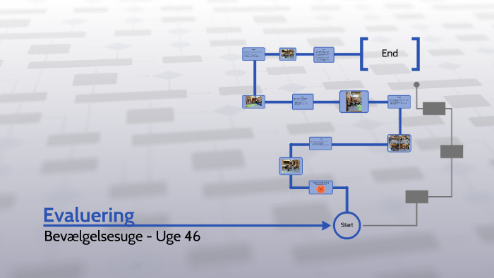 Malcom Ross' model for leg og den skabende proces by Christian Rose ...