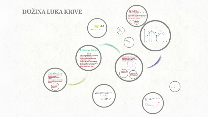 DUŽINA LUKA KRIVE by Adna Tucak on Prezi