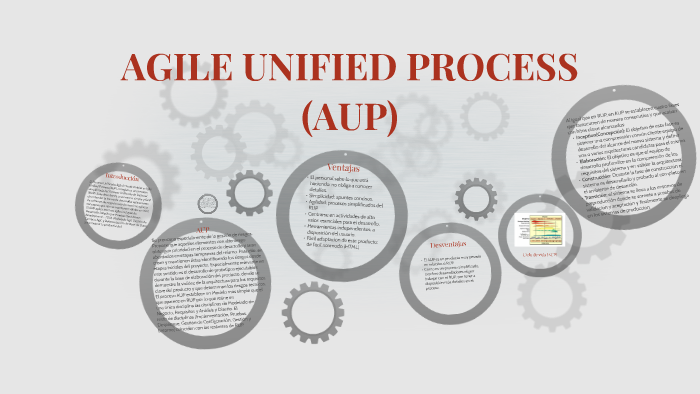 AGILE UNIFIED PROCESS (AUP) by María Alejandra Vélez on Prezi