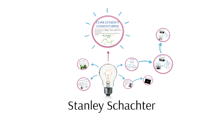 Stanley Schachter by Joaquin Farias on Prezi