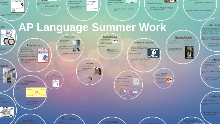 AP Language Summer Work by Meghan Eileen on Prezi