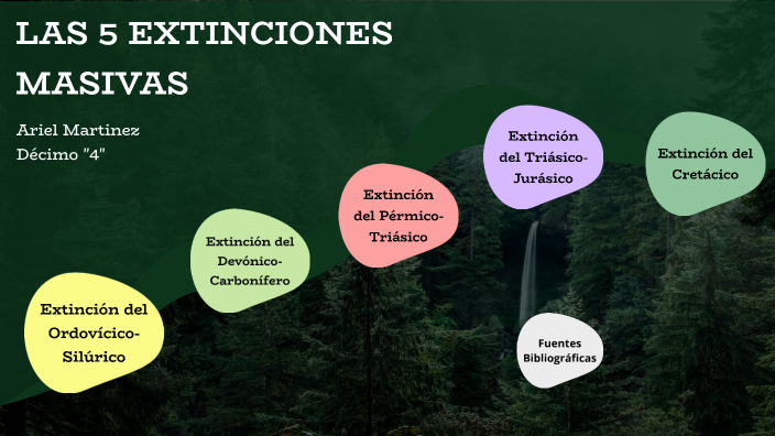 LAS 5 EXTINCIONES MASIVAS by Ariel Martinez on Prezi