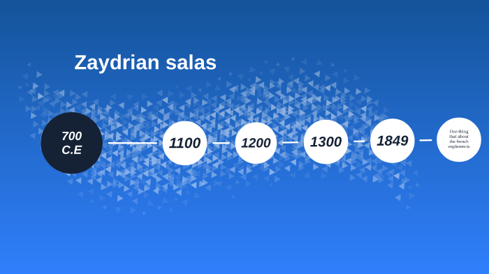 Colorado history timeline by ZAYDRIAN SALAS