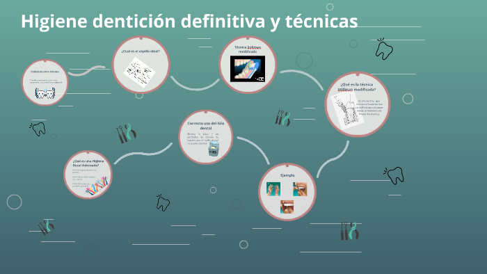 Higiene denticion definitiva y tecnicas by Ronald Droguett