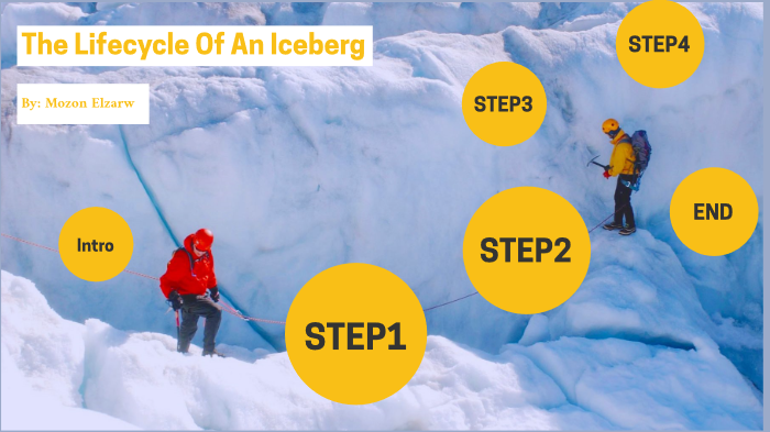 The lifecycle of an iceberg by Mozon Elzarw on Prezi