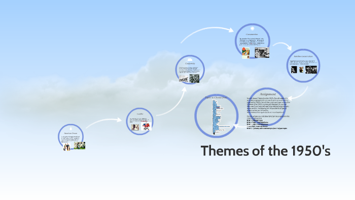 Themes of the 1950's by Lindsey Manuel-McInerney on Prezi