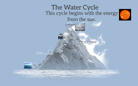 The Water Cycle by Simi Kang on Prezi