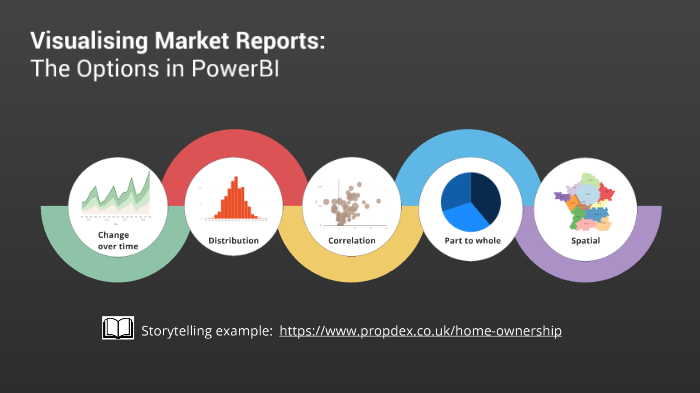 Visualising Market Reports in PowerBI by Daniel Philpott on Prezi