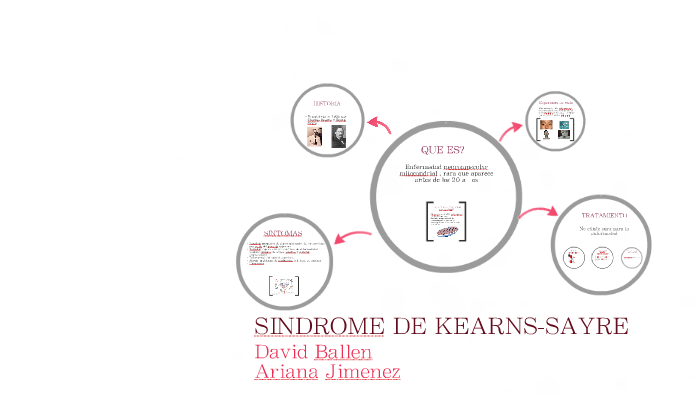 SINDROME DE KEARNS-SAYRE by Ariana Jimenez on Prezi