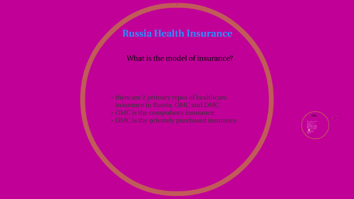 Russia Health Insurance by M'kiya russell on Prezi