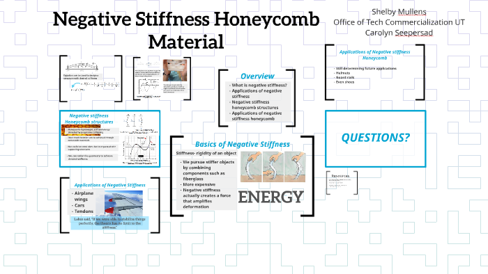Negative Stiffness Honeycomb Material by Shelby Mullens on Prezi
