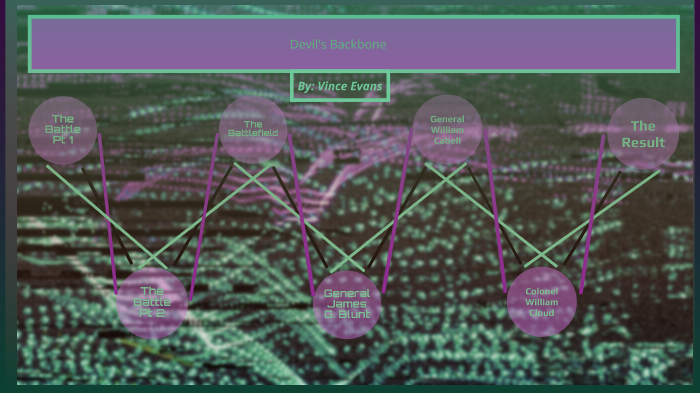 Battle of Devil's Backbone by Vincent Evans on Prezi