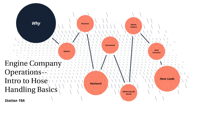 Engine Company Operations-- Intro to Hose Handling Basics by Travis ...