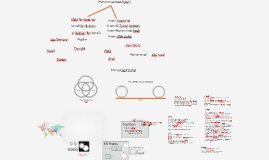 Tawheed in Perspective by Zubair Islam on Prezi
