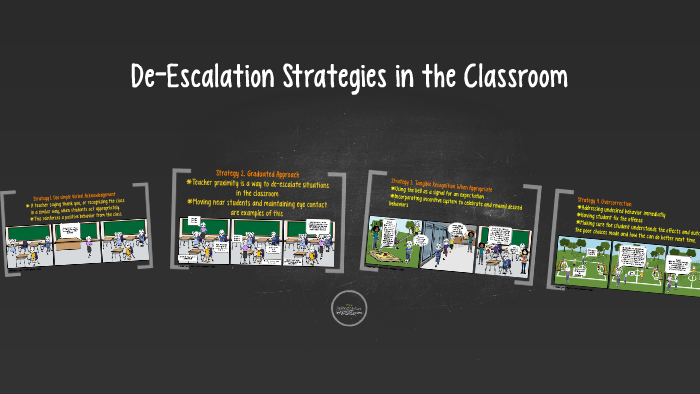 De-Escalation Strategies in the Classroom by Samantha Choffin on Prezi