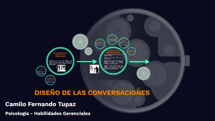 DISEÑO DE LAS CONVERSACIONES by Camilo Fernando Tupaz on Prezi