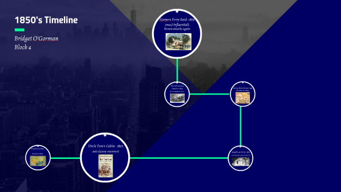 1850's Timeline by Bridget O'Gorman on Prezi
