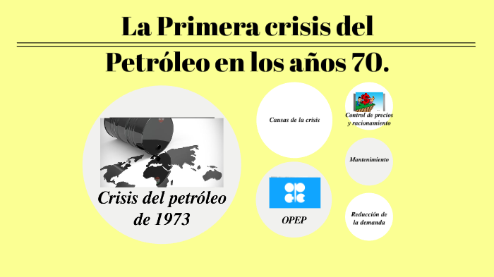 La Primera Crisis del Petróleo en los años 70 by Romina Lòpez Rodrìgez ...