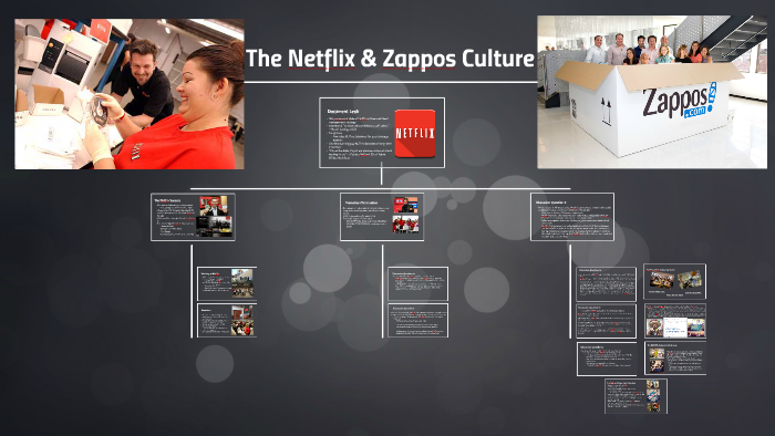 The Netflix Zappos Culture By Flo Munoz On Prezi