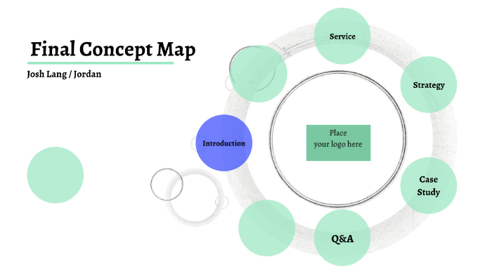 Final Concept Map by Josh Lang on Prezi