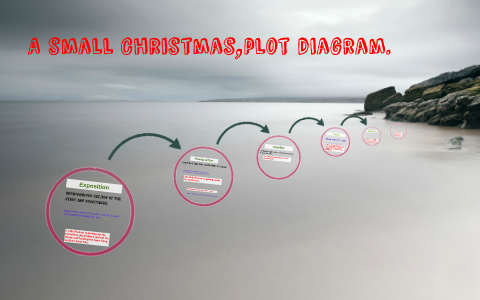 A small Christmas,plot diagram. by jacob redman on Prezi