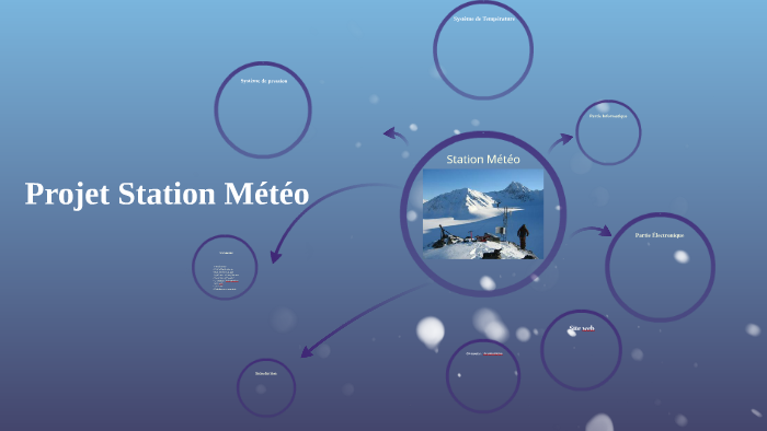 Projet Station Météo by Maxime Tesson on Prezi