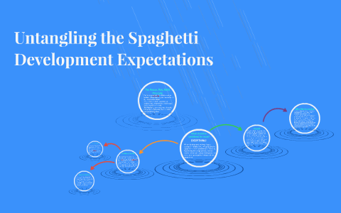 Untangling the Spaghetti by on Prezi