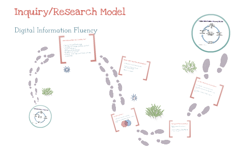 Digital Information Fluency Model by Andrea Sumy on Prezi