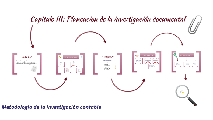 Metodologia de la investigacion contable by Mary Hernandez on Prezi