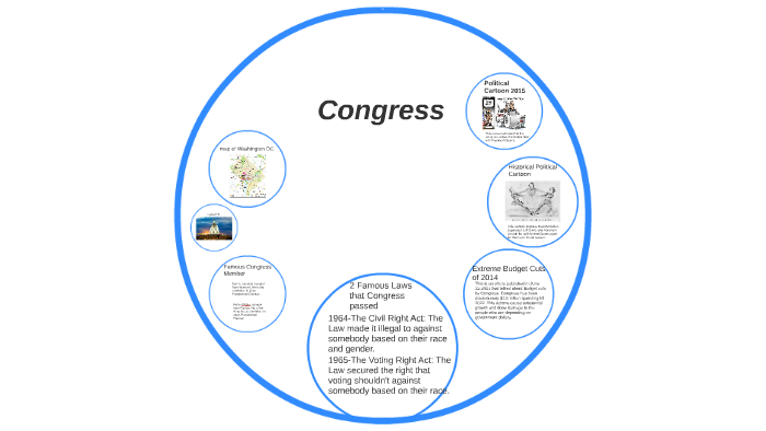 Roles and Powers of Congress by Lizzy Chen on Prezi